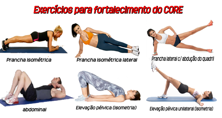Ejercicios de core ¡Guía Paso a Paso 2021!