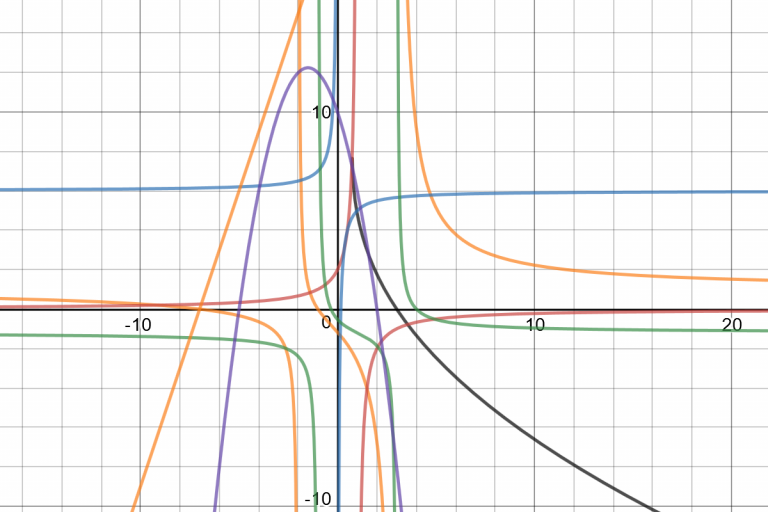 Ejercicios de continuidad ¡Guía Paso a Paso 2021!
